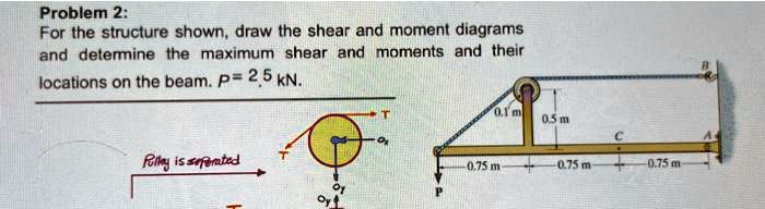 problem 2 for the structure shown draw the shear and moment diagrams ...