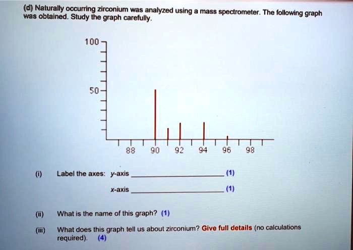 SOLVED: (d) Naturally occurring zirconium was analyzed using was ...