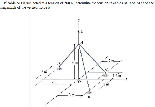 If cable AB is subjected to a tension of 700 N, determine the tension ...