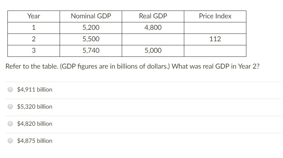 SOLVED: Year Nominal GDP Real GDP Price Index 1 5,200 4,800 112 2 5,500 5,000 112 3 5,740 5,320 ...