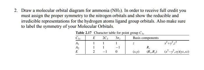 SOLVED: Draw molecular orbital diagram for ammonia (NH3). In order to ...