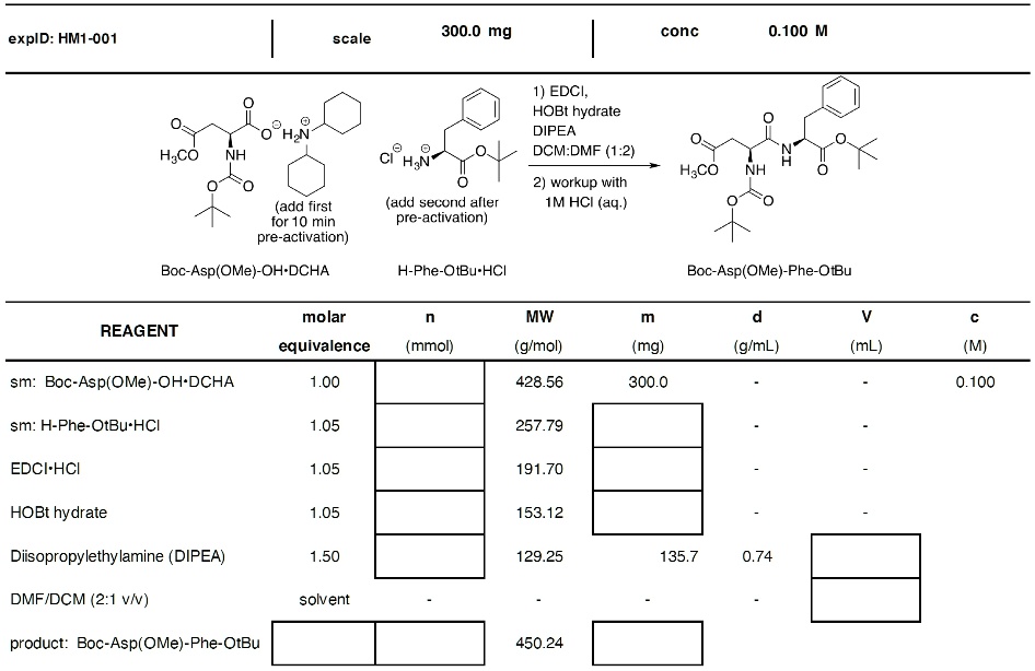 expID: HM1-001 scale: 300.0 mg conc: 0.100 M 1) EDCI; HOBt hydrate ...