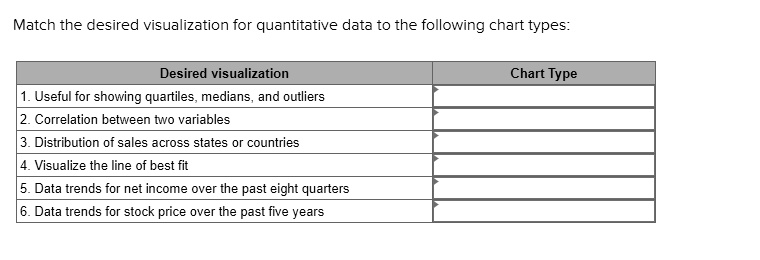 SOLVED: Match the desired visualization for quantitative data to the ...