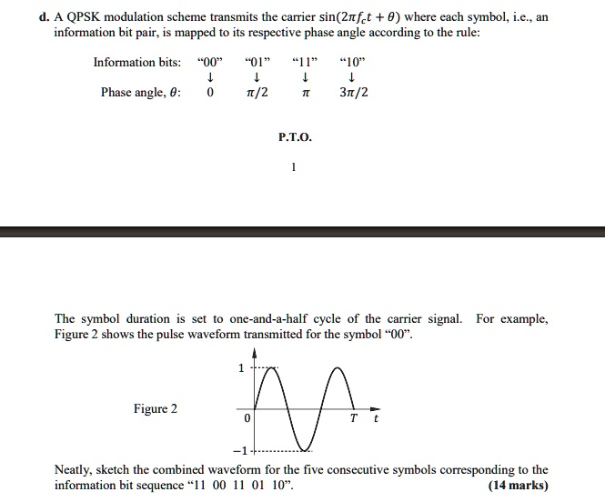 SOLVED: d. A QPSK modulation scheme transmits the carrier sin(2Ï€fct ...