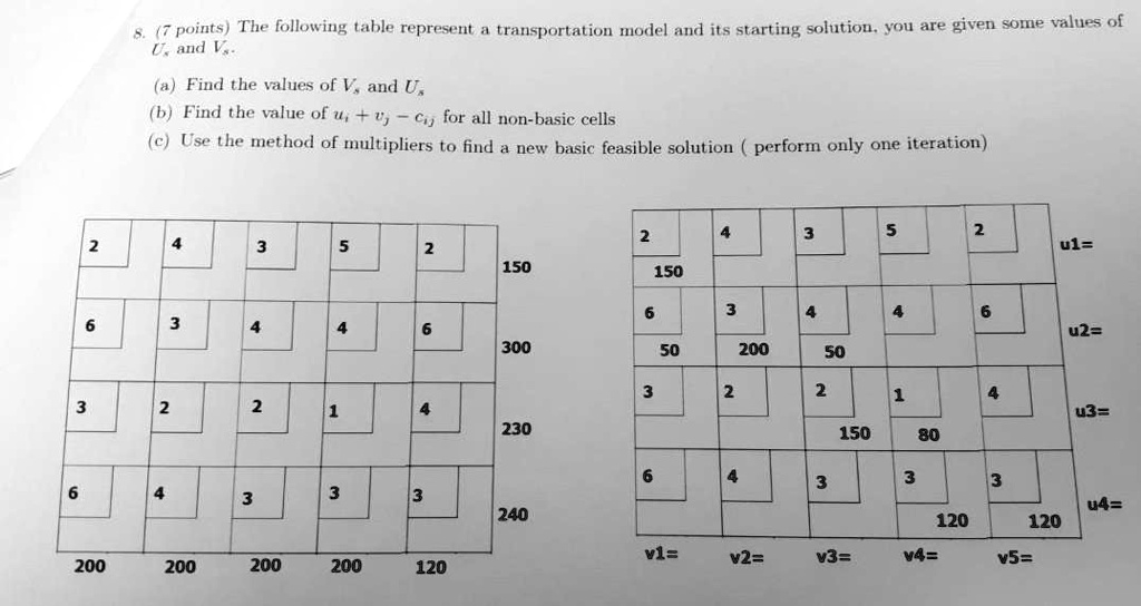 SOLVED: points) The following table represent transportation model and its starting solution Fou ...