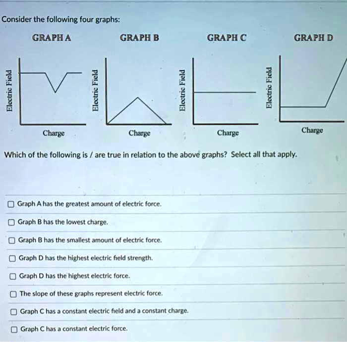 SOLVED:Consider the following four graphs: GRA PH A GRAPH B GRAPH â‚¬ ...