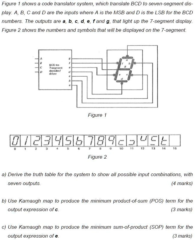 Figure 1 shows a code translator system, which translate BCD to seven ...