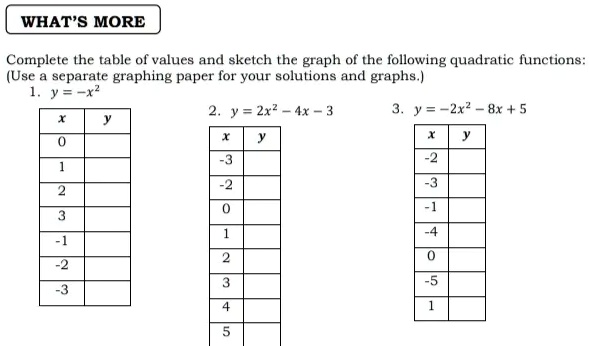 Solved Whats More Complete The Table Of Values And Sketch The Graph Of The Following Quadratic 