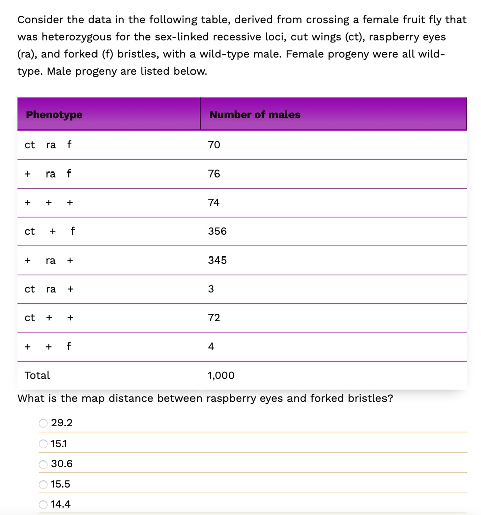 SOLVED: Question #2 help Consider the data in the following table, derived from crossing a ...