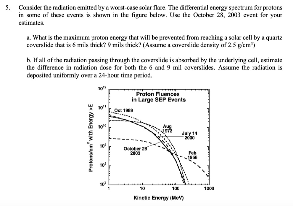 SOLVED: 5. Consider the radiation emitted by a worst-case solar flare ...