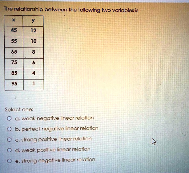 SOLVED: The relationship between tne following two variables is 45 12 ...