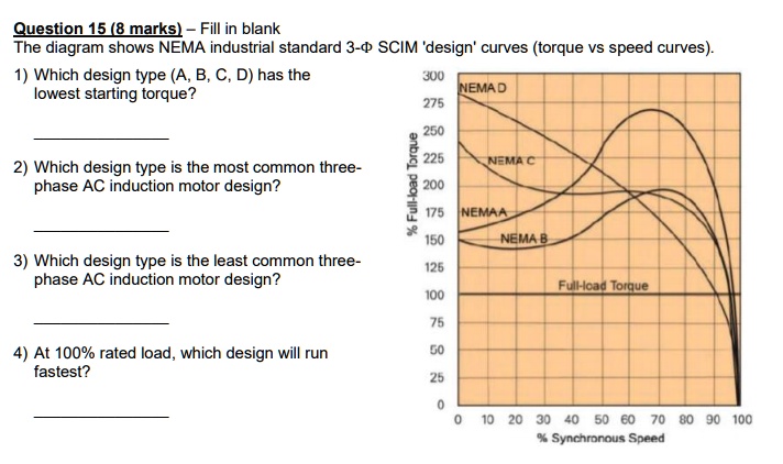 Question 15 (8 marks) - Fill in blank The diagram shows NEMA industrial ...