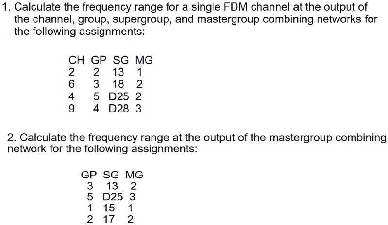 1. Calculate the frequency range for a single FDM channel at the output ...