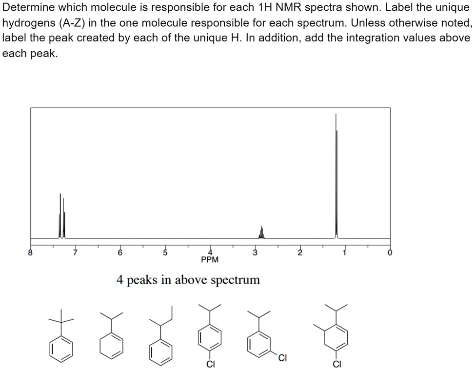 Determine which molecule is responsible for each 1H NMR spectra shown. Label the unique ...