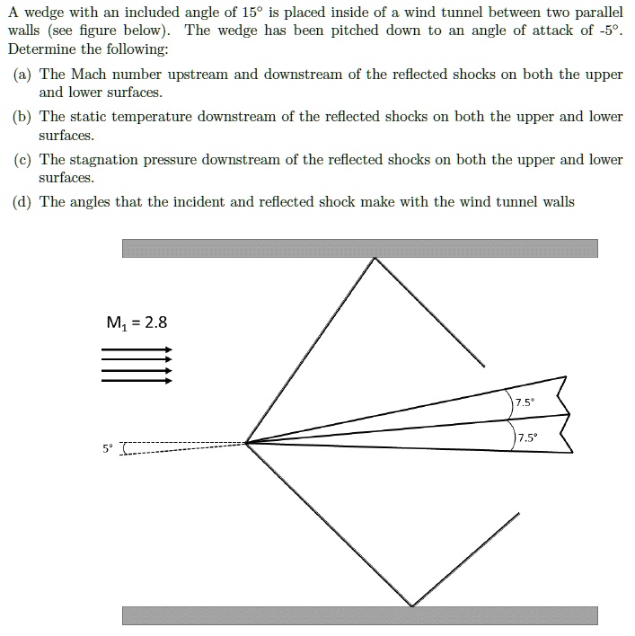 A wedge with an included angle of 15° is placed inside of a wind tunnel ...