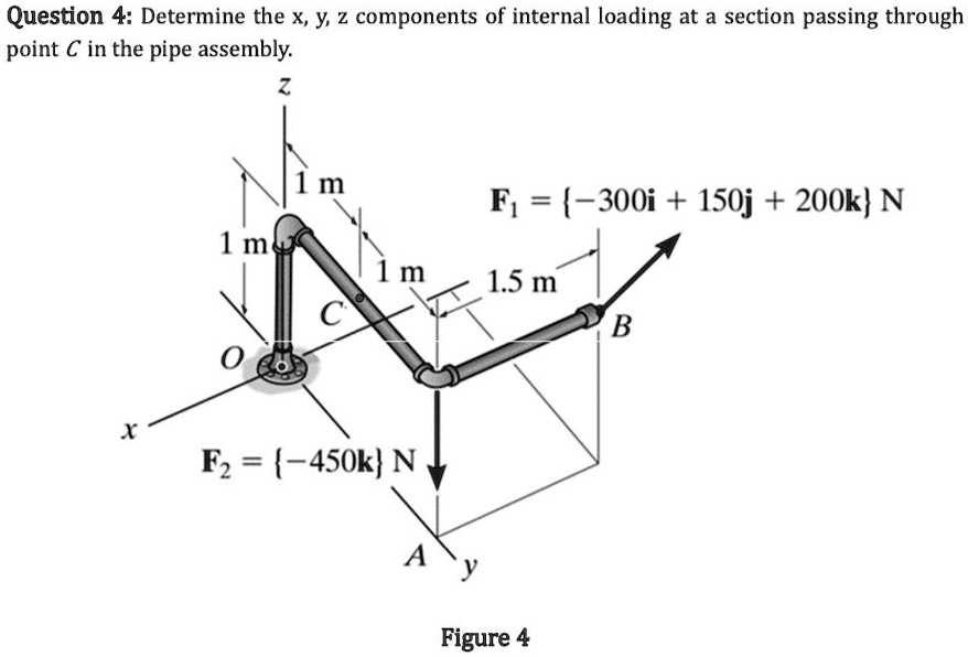 SOLVED: Question 4: Determine the x,y,z components of internal loading at a section passing ...