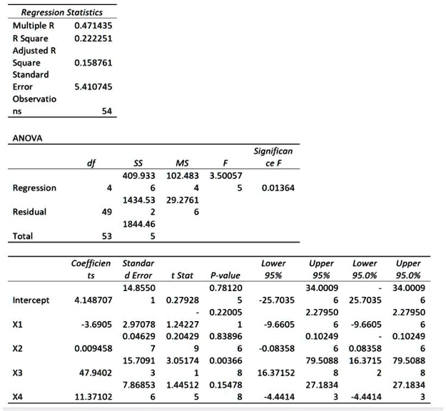 SOLVED: a. For the above data, find the multiple linear regression formula using X1 as the ...