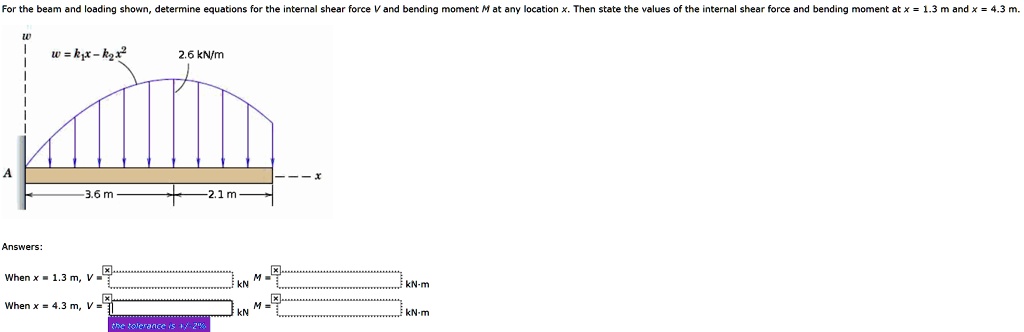 SOLVED: For the beam and loading shown, determine equations for the ...