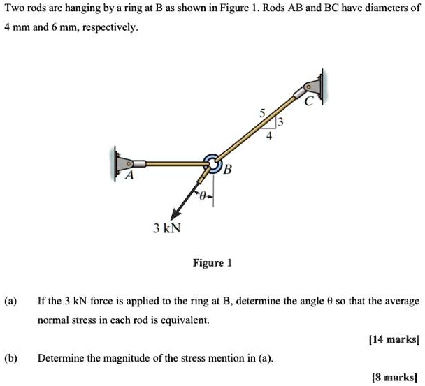 Two rods are hanging by a ring at B as shown in Figure. Rods AB and BC ...