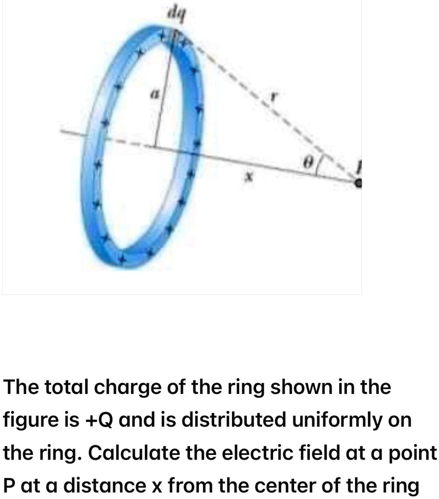 The total charge of the ring shown in the figure is +Q and is ...