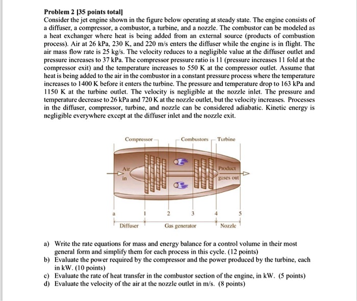 problem235points total consider the jet engine shown in the figure ...