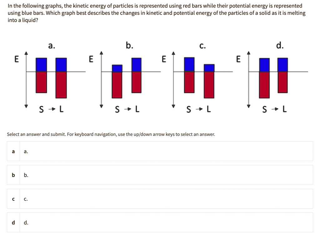 SOLVED: In the following graphs, the kinetic energy of particles is ...