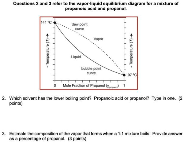 questions 2 and refer to the vapor liquid equilibrium diagram for ...