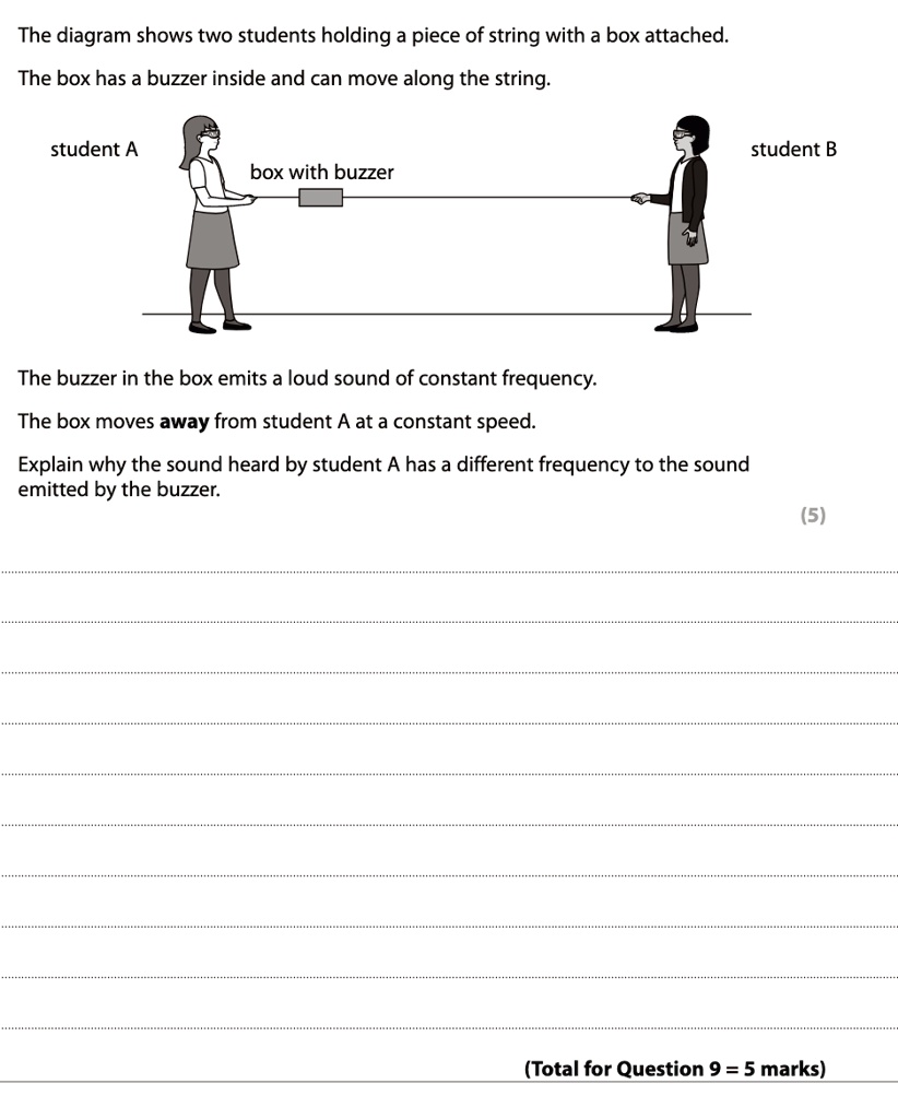 [GET ANSWER] the diagram shows two students holding a piece of string ...