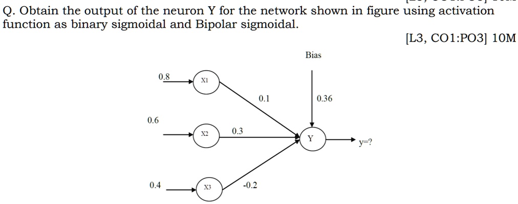 Q. Obtain the output of the neuron Y for the network shown in figure ...