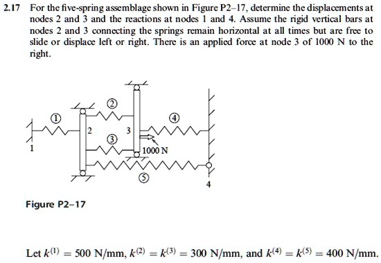 SOLVED: Please solve 2.17 For the five-spring assemblage shown in Figure P2-17,determine the ...
