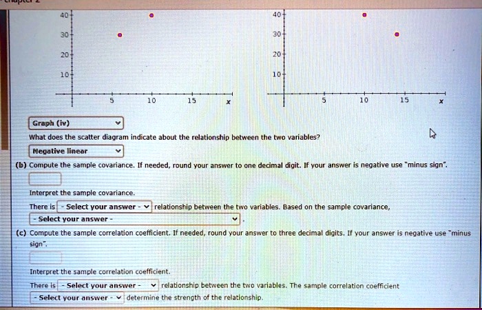 SOLVED: Graph (W): What does the scatter diagram indicate about the ...