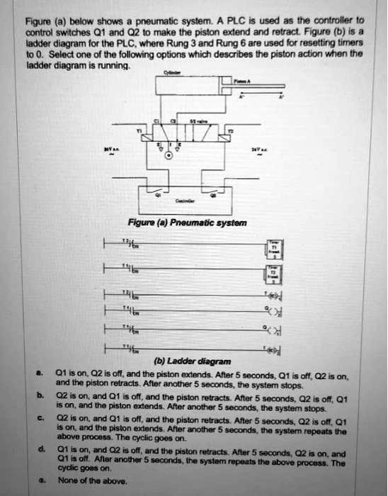 Figure (a) below shows a pneumatic system. A PLC is used as the ...