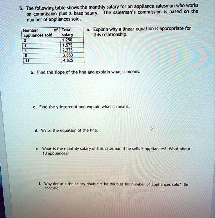 The following table shows the monthly salary for an appliance salesman who works on a base ...