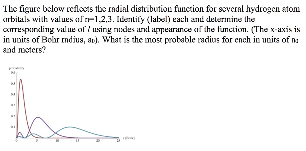 SOLVED: The figure below reflects the radial distribution function for ...