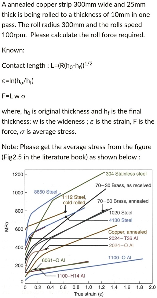 SOLVED: A annealed copper strip 300mm wide and 25mm thick is being ...