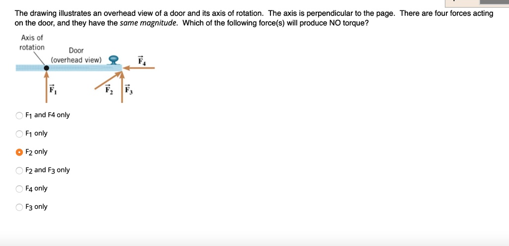 The drawing illustrates an overhead view of a door and its axis of ...