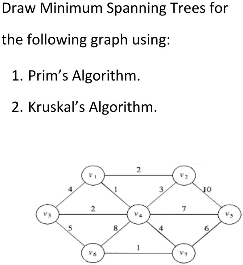 Draw Minimum Spanning Trees for the following graph using: 1. Prim's Algorithm. 2. Kruskal's ...