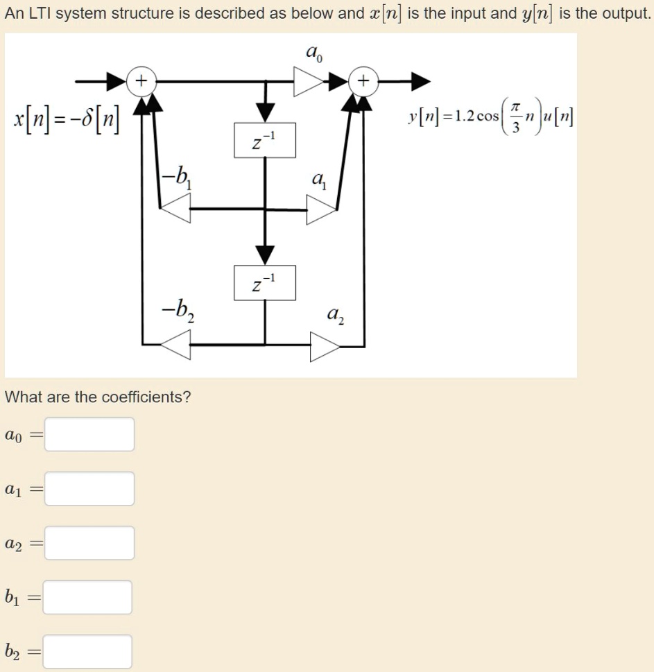 Solved An Lti System Structure Is Described As Below Where N Is The