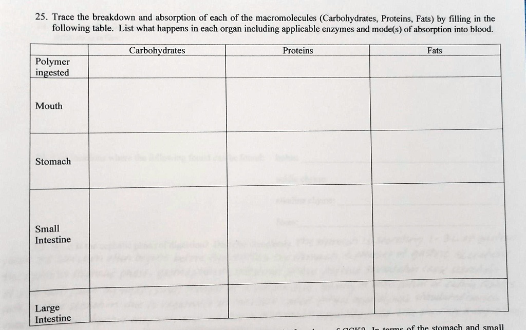 SOLVED: Please explain. Thank you. 25. Trace the breakdown and ...
