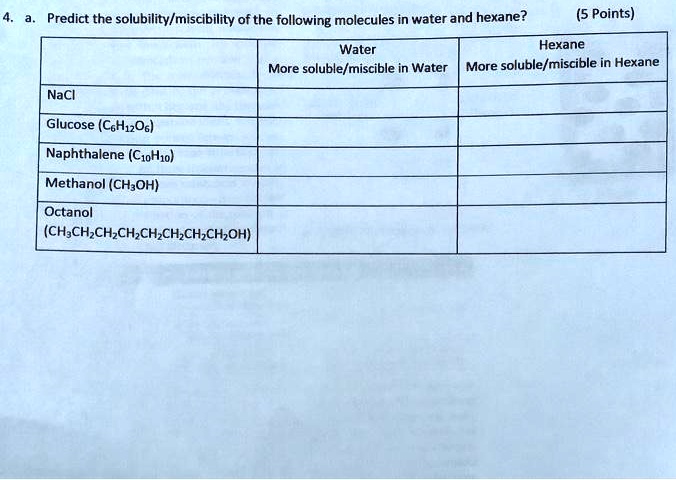 predict the solubilitymiscibility of the following mol lecules in water ...