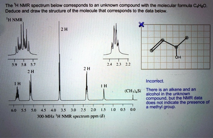 SOLVED: The 1H NMR spectrum below corresponds to an unknown compound ...