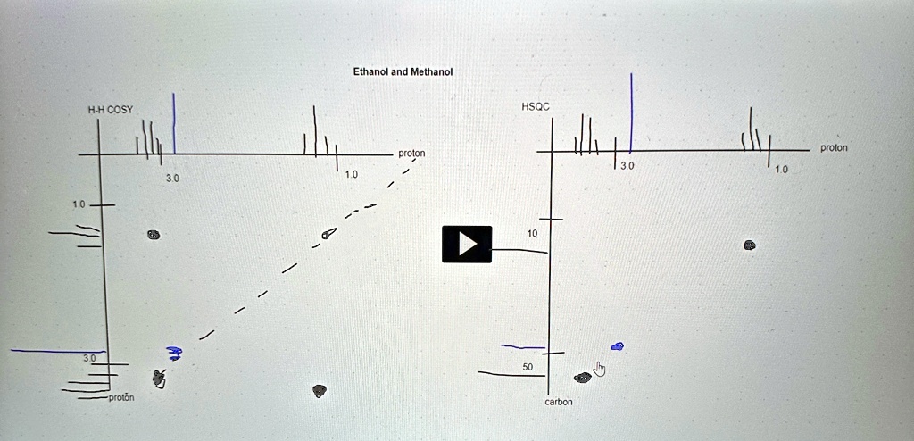 1.0 H-H COSY Ethanol and Methanol proton 1.0 3.0 HSQC 10 -proton 50 carbon proton 3.0 1.0