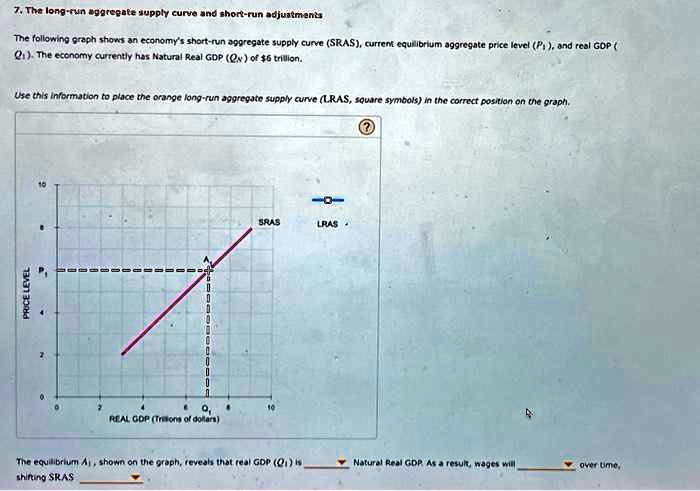 SOLVED: The long-run aggregate supply curve and short-run adjustments The following graph shows ...