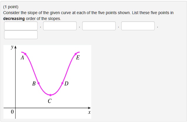 point consider the slope of the given curve at each of the five points ...