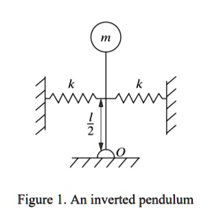 SOLVED: Consider the inverted pendulum connected to two equal springs ...