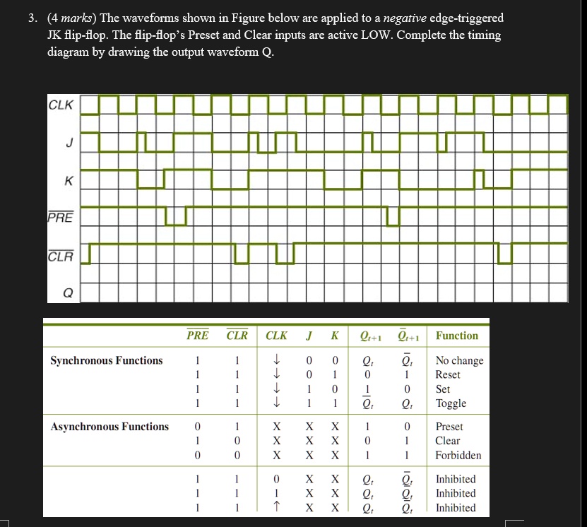 Hello, I would like to ask for some help with this question: (4 marks) The waveforms shown in ...