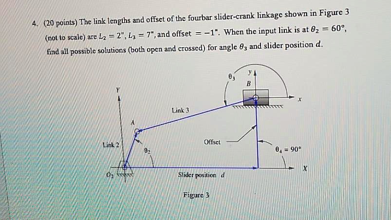 4. (20 points) The link lengths and offset of the fourbar slider-crank linkage shown in Figure 3 ...
