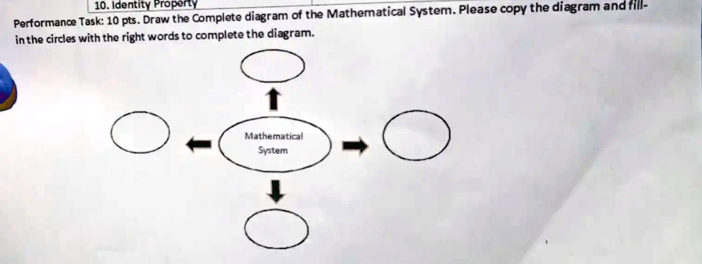 10. Identity Property Performance Task: 10 pts. Draw the Complete diagram of the Mathematical ...