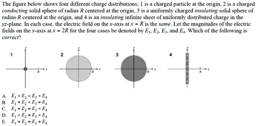 SOLVED: The figure below shows four different charge distributions: 1 ...
