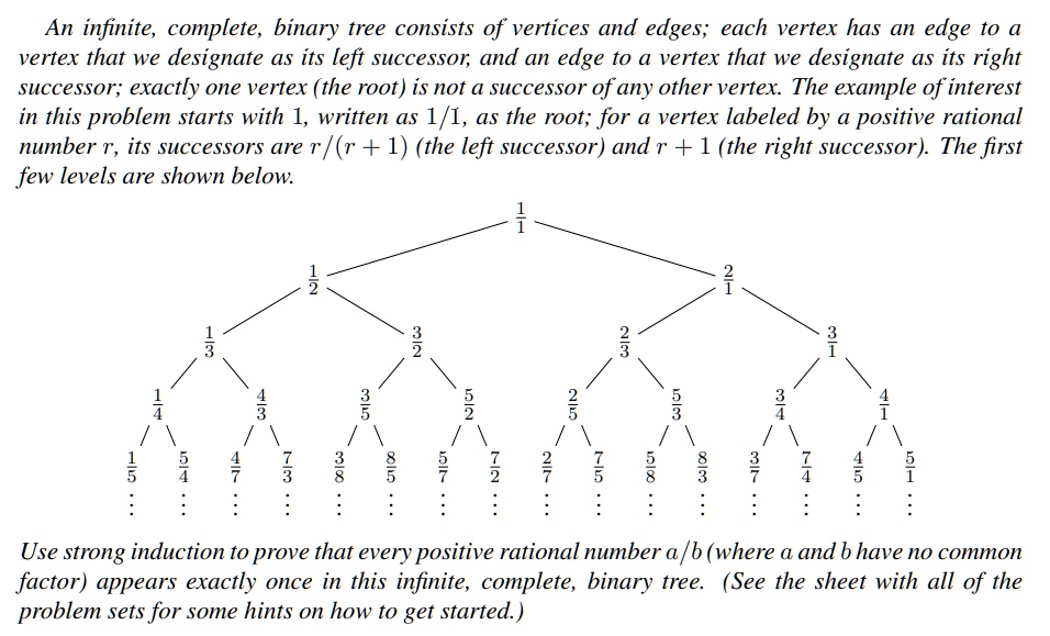 an infinite complete binary tree consists of vertices and edges each ...